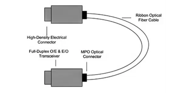 Using AOC for Data Center integrated cabling - AscentOptics Blog