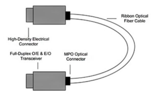 Using AOC for Data Center integrated cabling - AscentOptics Blog