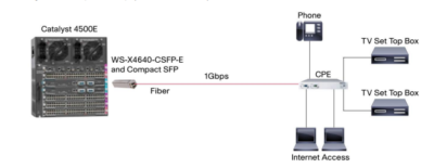 Everything You Have to Learn About GBIC and SFP - AscentOptics Blog