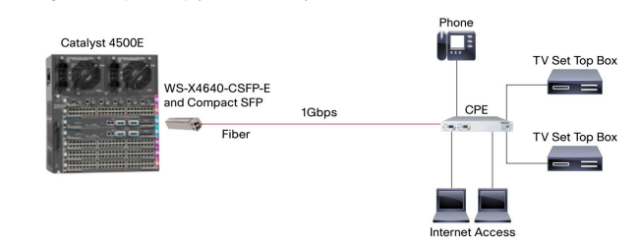 Everything You Have to Learn About GBIC and SFP - AscentOptics Blog