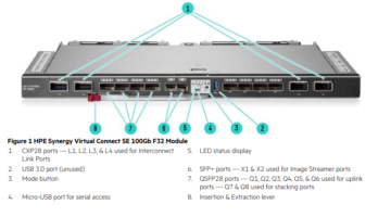 Everything You Need to Know about SFP Ports - AscentOptics Blog