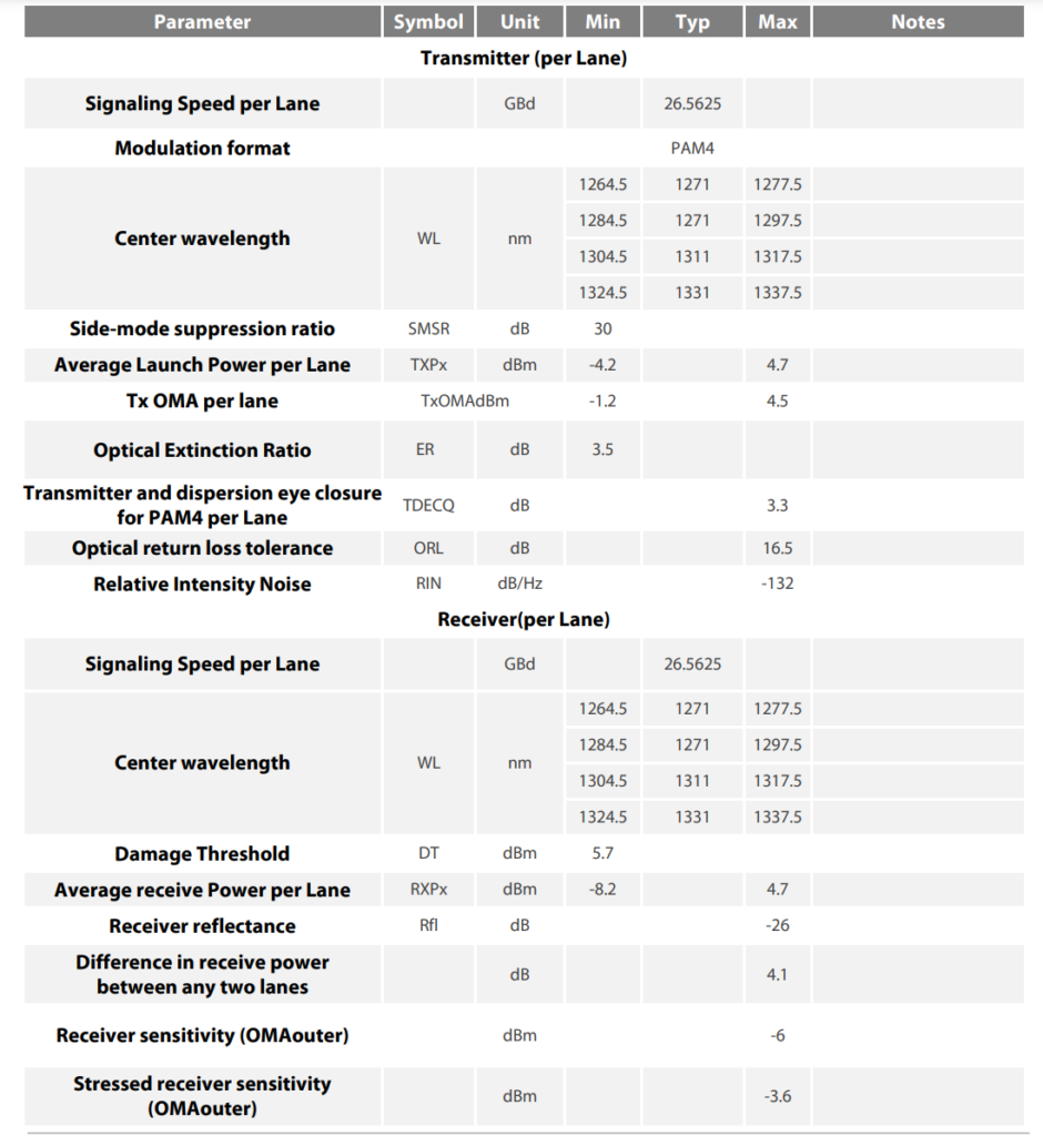 Why Choose a 200g qsfp56 Optical Transceiver? - AscentOptics Blog
