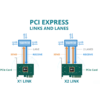 What is PCIe and How Does it Work? - AscentOptics Blog
