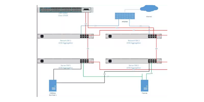 Everything You Need To Know About Aggregation Switch Ascentoptics Blog