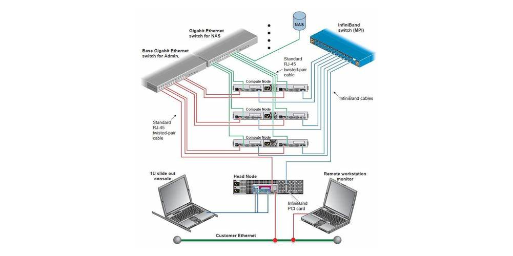 Understanding The Differences Between Infiniband And Ethernet Ascentoptics Blog