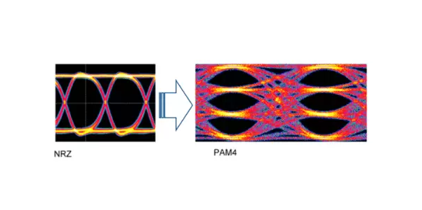 Understanding Pam4 Signal: Basics, Modulation Techniques, and Test ... Understanding Pam4 Signal: Basics, Modulation Techniques, and Test ...