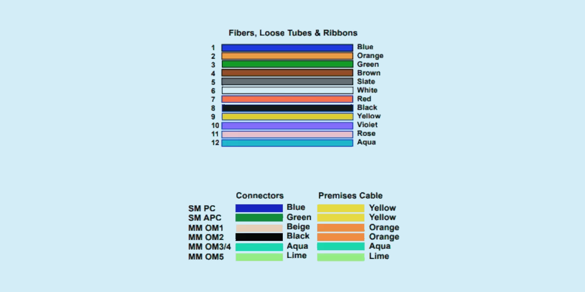 96 Fiber Color Code Infoupdate 96 Fiber Color Code Infoupdate
