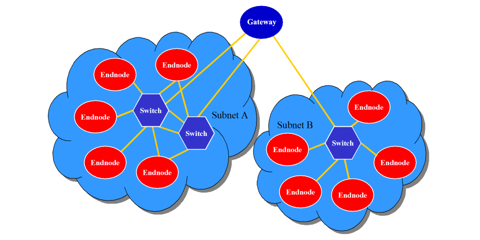 Understanding InfiniBand: A Comprehensive Guide - AscentOptics Blog Understanding InfiniBand: A Comprehensive Guide - AscentOptics Blog