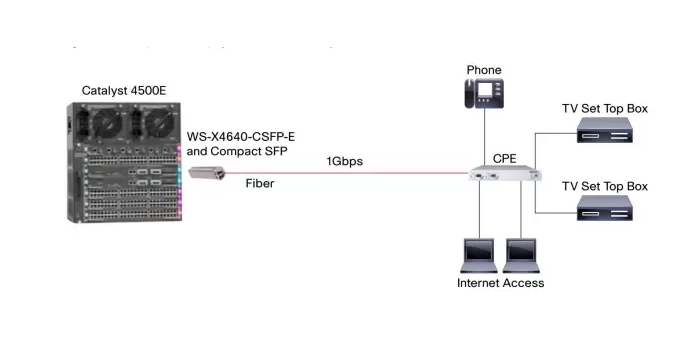 Tout ce que vous devez savoir sur GBIC et SFP - AscentOptics Blog