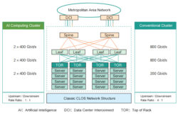The Technology and Application Prospects Of 800G Optical Modules ...