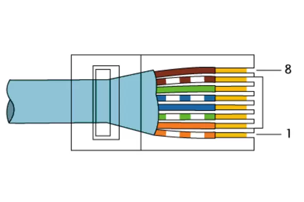 ¿Qué es un cable cruzado? - Blog de AscentOptics