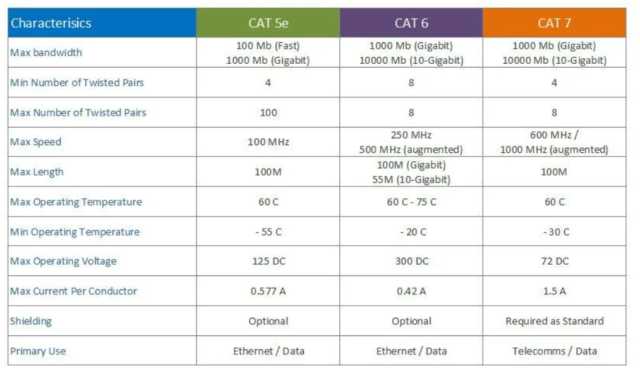 What is Cat 5e Speed and How Does it Work? - AscentOptics Blog