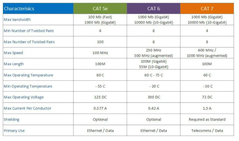 What is Cat 5e Speed and How Does it Work? - AscentOptics Blog
