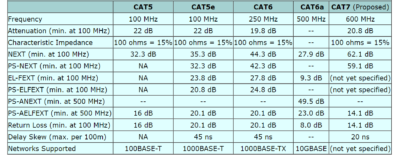 What is Cat 5e Speed and How Does it Work? - AscentOptics Blog