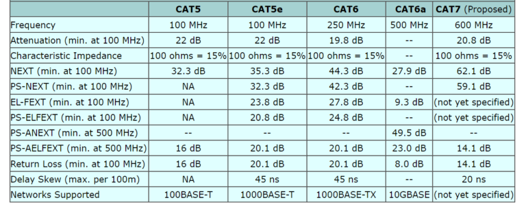 什么是 Cat 5e 速度及其工作原理？ - AscentOptics 博客
