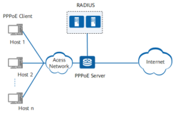 PPPoE vs DHCP - AscentOptics Blog