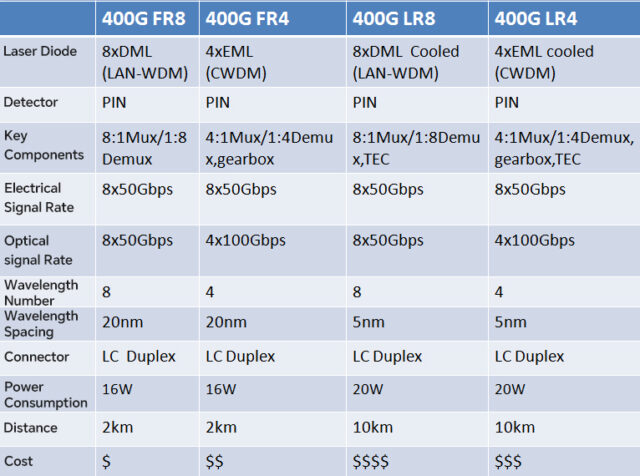 数据中心400G光模块选型方案 - AscentOptics博客