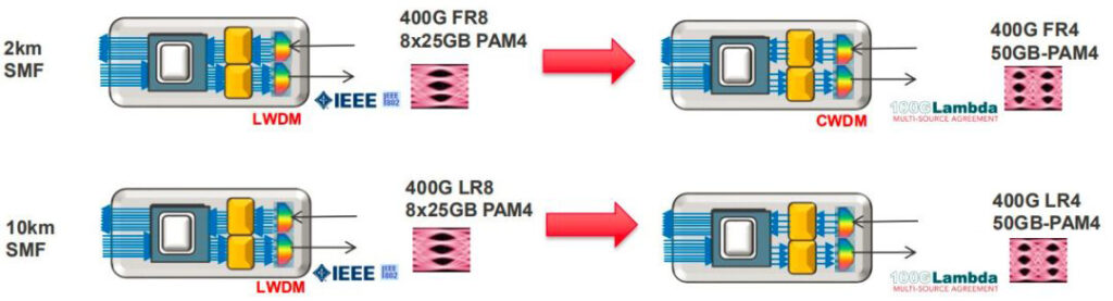 数据中心400G光模块选型方案 - AscentOptics博客