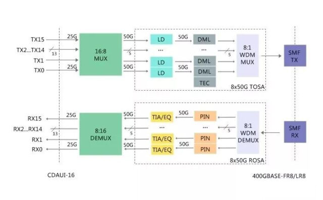 数据中心400G光模块选型方案 - AscentOptics博客