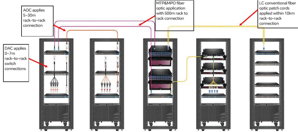 数据中心400G光模块选型方案 - AscentOptics博客