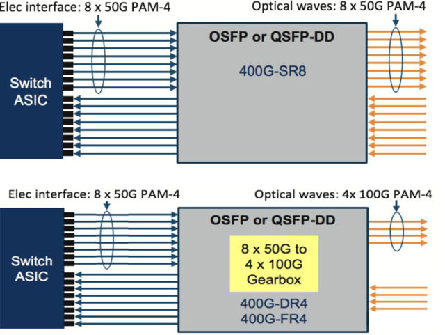 数据中心400G光模块选型方案 - AscentOptics博客