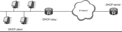 PPPoE vs DHCP - AscentOptics Blog