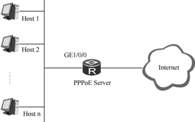 PPPoE vs DHCP - AscentOptics Blog