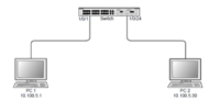 Understanding VLAN: What is a VLAN and how does it work? - AscentOptics ...