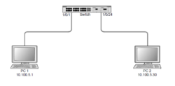 Understanding VLAN: What is a VLAN and how does it work? - AscentOptics ...
