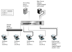 Understanding VLAN: What is a VLAN and how does it work? - AscentOptics ...