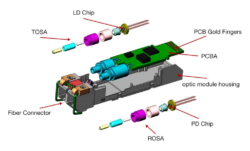 Optical Module: A Comprehensive Analysis from Source to Terminal ...