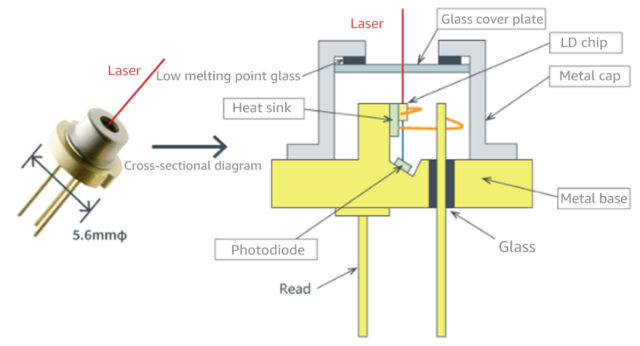 Optical Module: A Comprehensive Analysis from Source to Terminal ...