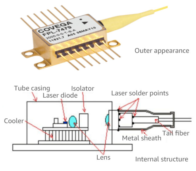 Optical Module: A Comprehensive Analysis from Source to Terminal ...