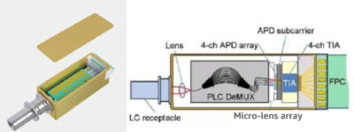 Optical Module: A Comprehensive Analysis from Source to Terminal ...
