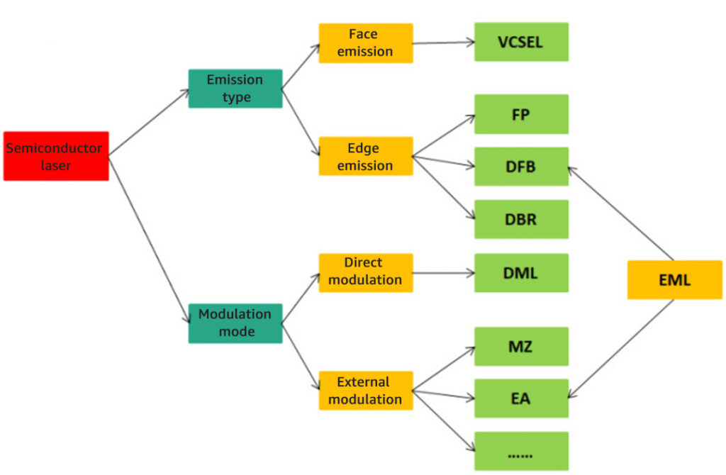Optical Module: A Comprehensive Analysis from Source to Terminal ...
