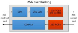 Optical Module: A Comprehensive Analysis from Source to Terminal ...
