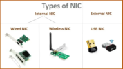 Understanding Network Interface Cards: Exploring the Interface and ...