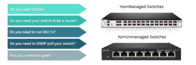 Managed vs Unmanaged Switch: Choosing the Right One for Your Network ...