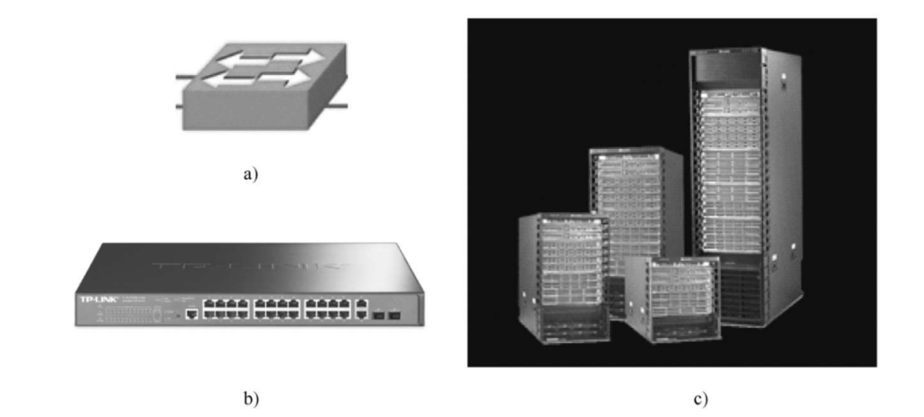 The Complete Guide to Different Types of Network Switches for Your ...