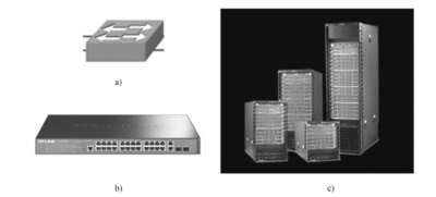 The Complete Guide to Different Types of Network Switches for Your ...