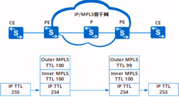 VPN vs MPLS: Decoding the Difference and Determining the Best Choice ...
