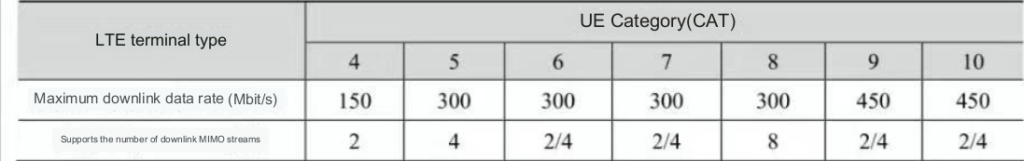 Everything you need to know about Cat 6 Speed - AscentOptics Blog