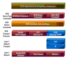 A Comprehensive Guide to iSCSI: Understanding How it Works and its ...
