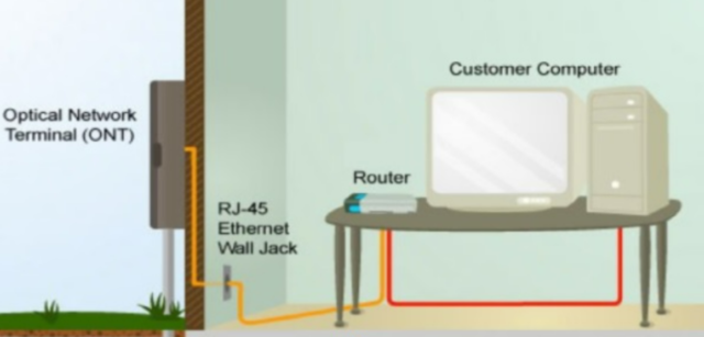 Exploring the Functions of GPON OLT and ONT in Optical Line Terminal ...