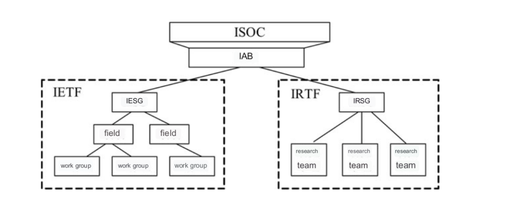 Comparing RoCE, InfiniBand, and TCP Networks: Choosing the Right High ...