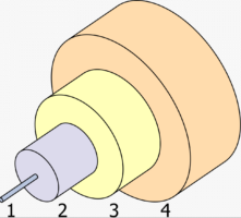 Understanding the Difference Between Single Mode vs Multimode Fiber ...