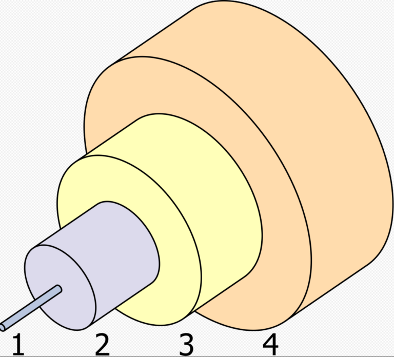 Understanding the Difference Between Single Mode vs Multimode Fiber ...