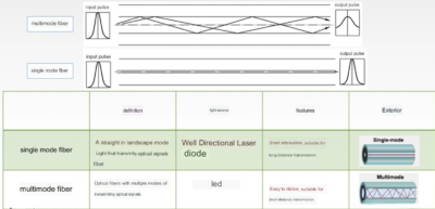 Single Mode vs Multimode Fiber Optic Cables: An In-Depth Comparison ...