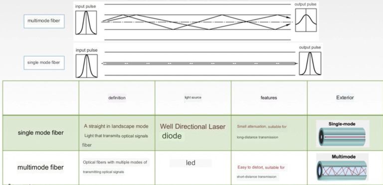 Single Mode vs Multimode Fiber Optic Cables: An In-Depth Comparison ...