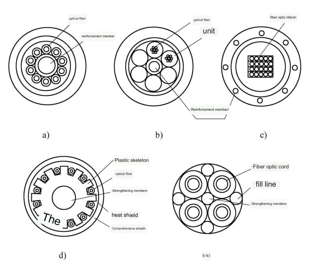 Single Mode vs Multimode Fiber Optic Cables: An In-Depth Comparison ...